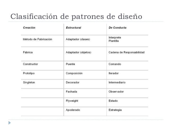 Introducción Patrones de Diseño