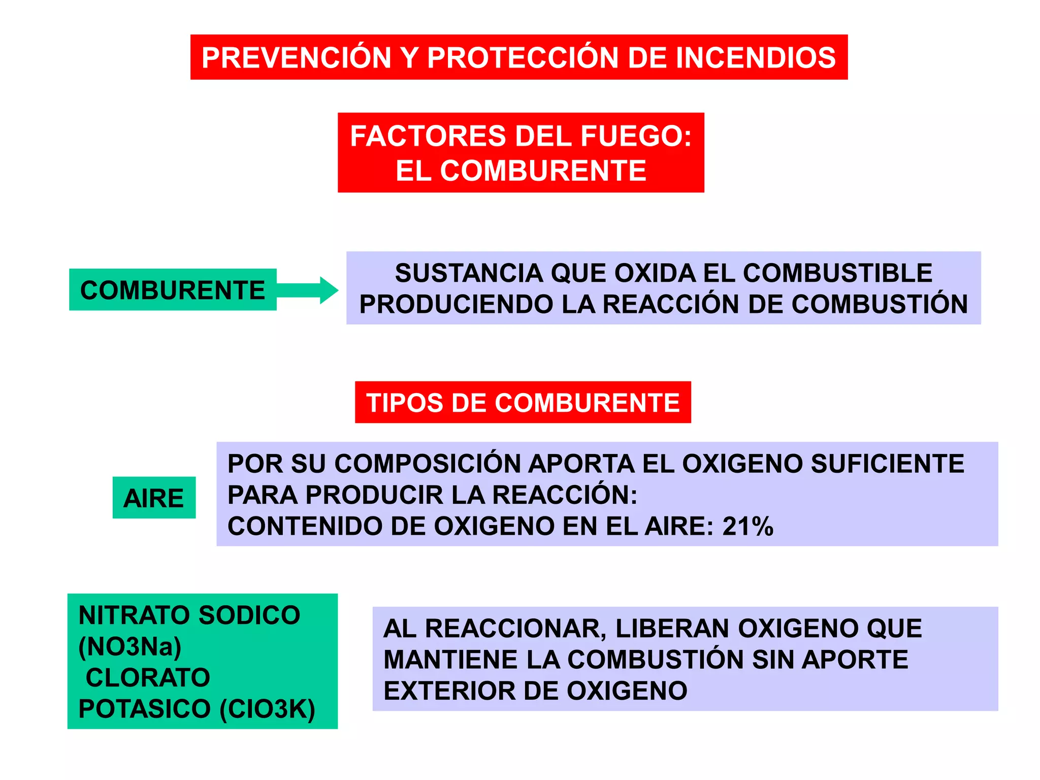 clase incendios completo.ppt