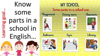 Clase ingles 4_04-04-19_parts of school | PPTX