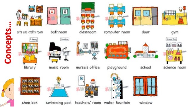 Clase ingles 4_04-04-19_parts of school