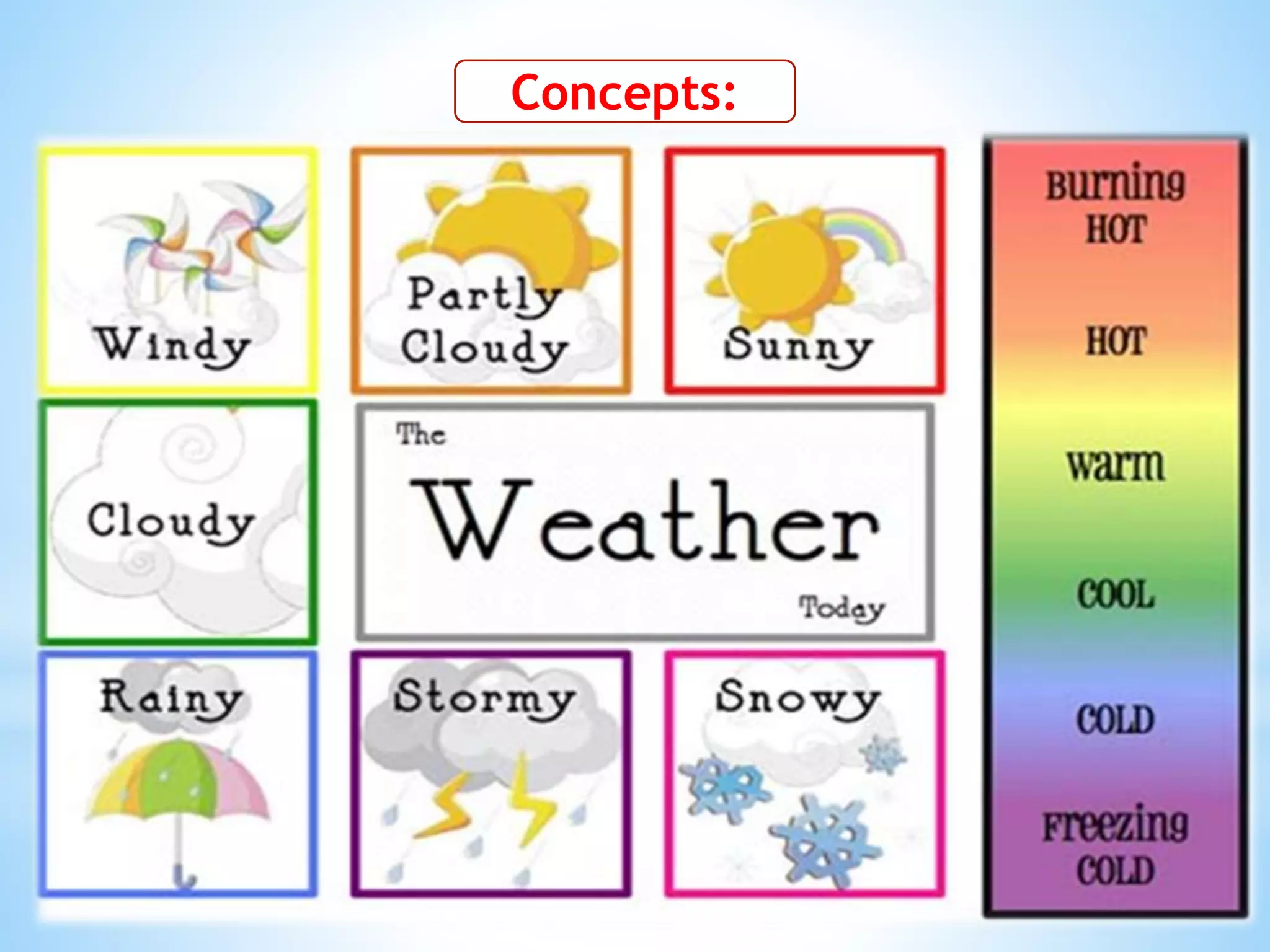 Clase ingles 4_10-15-19_the weather-review | PPTX