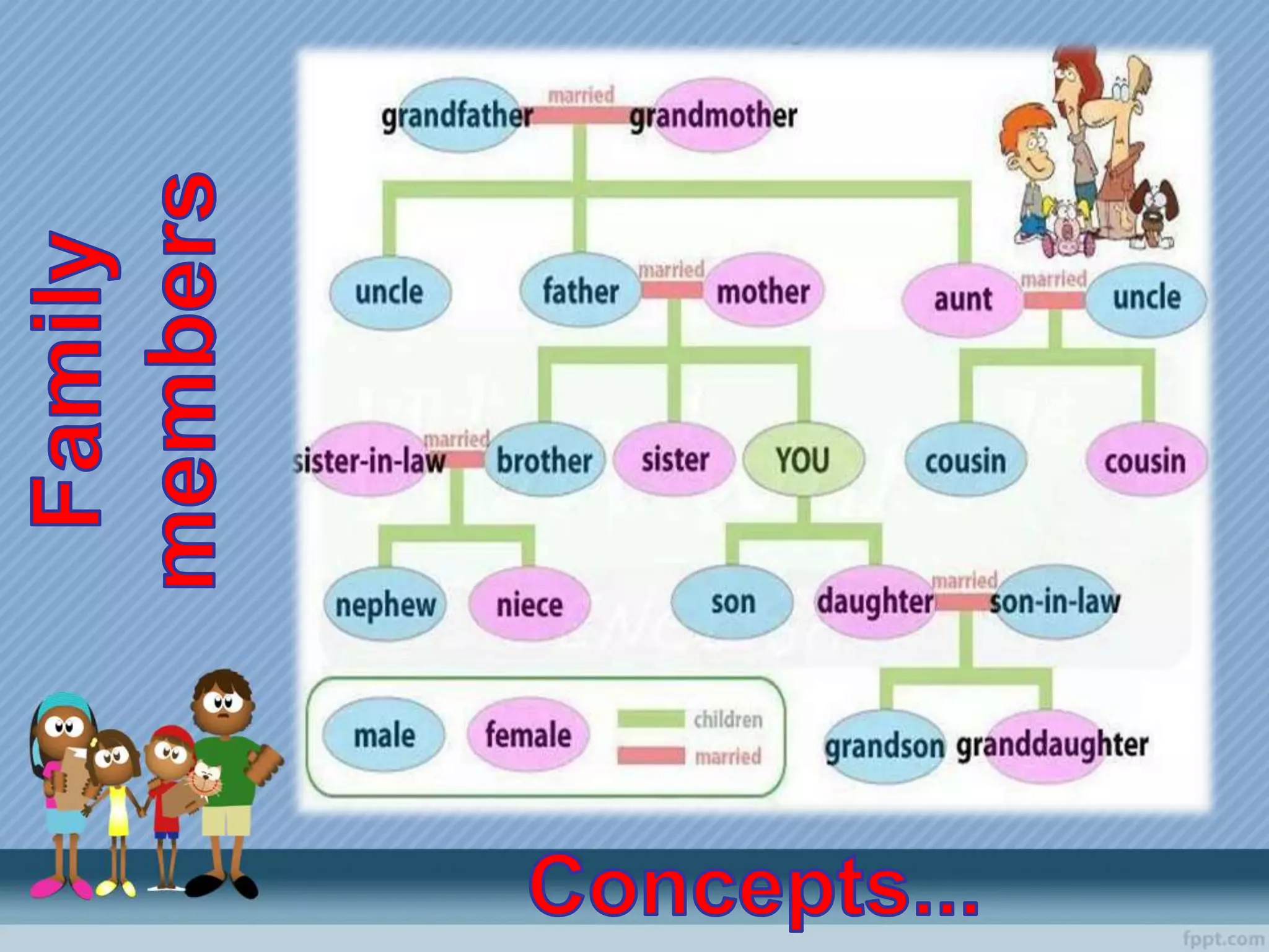 Clase_Ingles_5_09-07-23_Family tree.pptx