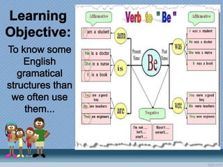 Clase_Ingles_5_09-20-23_To be forms.pptx