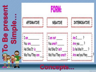 Clase_Ingles_5_09-20-23_To be forms.pptx