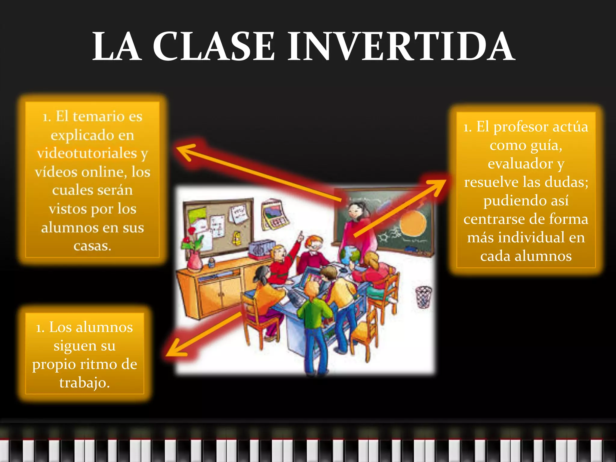 Clase invertida | PPT