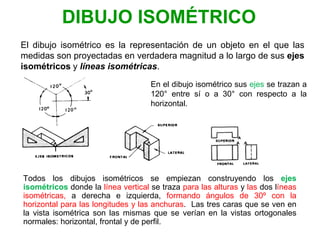 Clase Isometricos parA circuitos de ingenieria | PPT