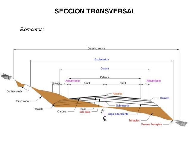 rasante - définition - C'est quoi