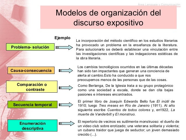 Clase lc 5 ppt. discurso expositivo