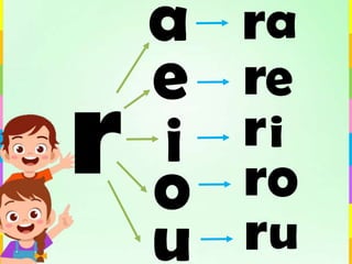 Clase letra r.pptx dinámica presentación | PPT