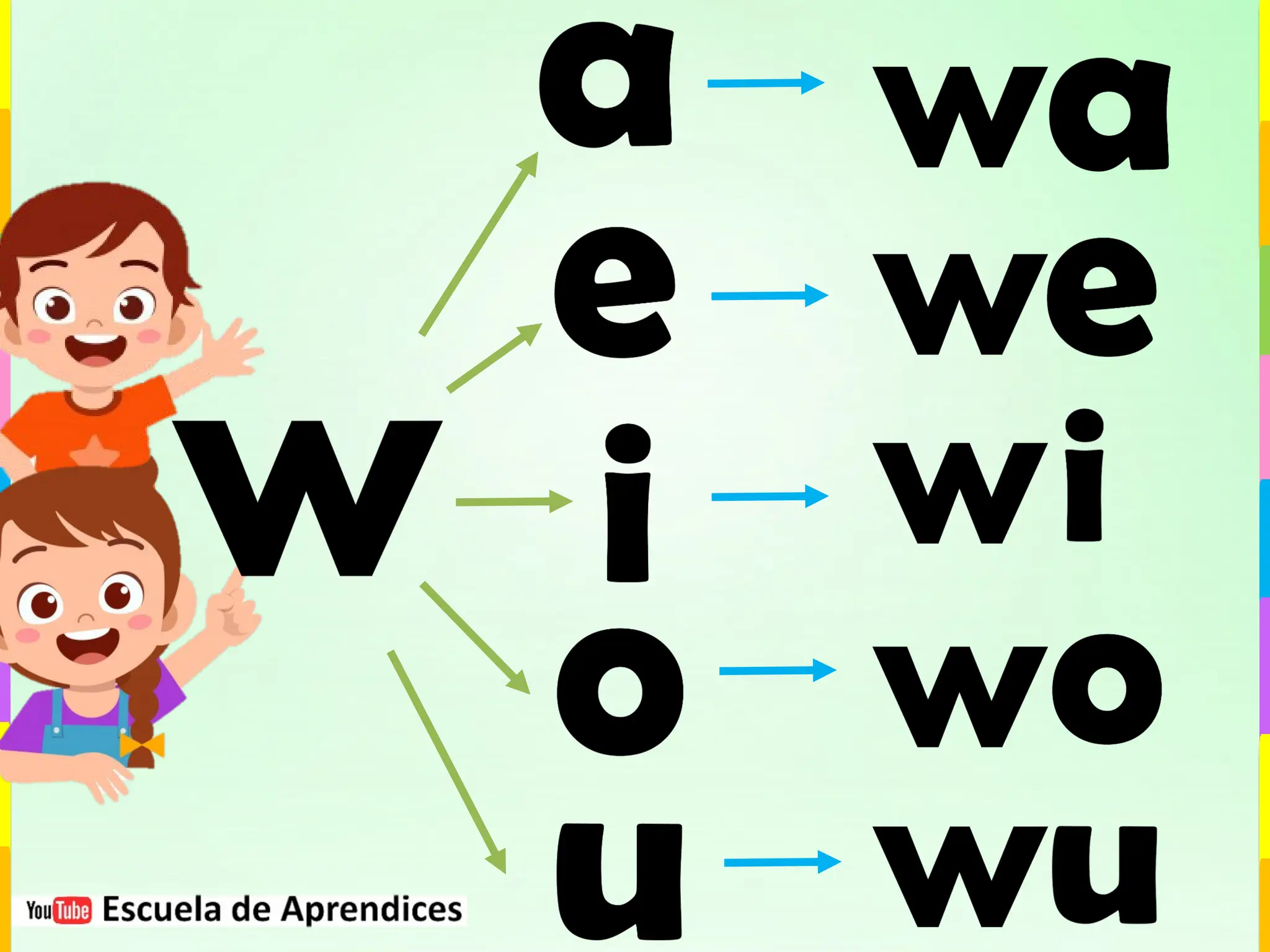 Clase letra w para niños de primer grado de primaria | PPTX