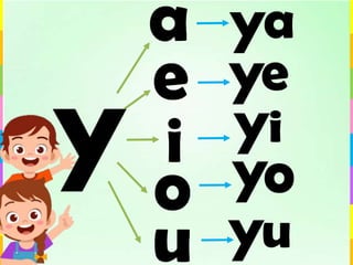 Clase letra yy | PPT