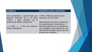 LITIASIS COLEDOCIANA.pptx