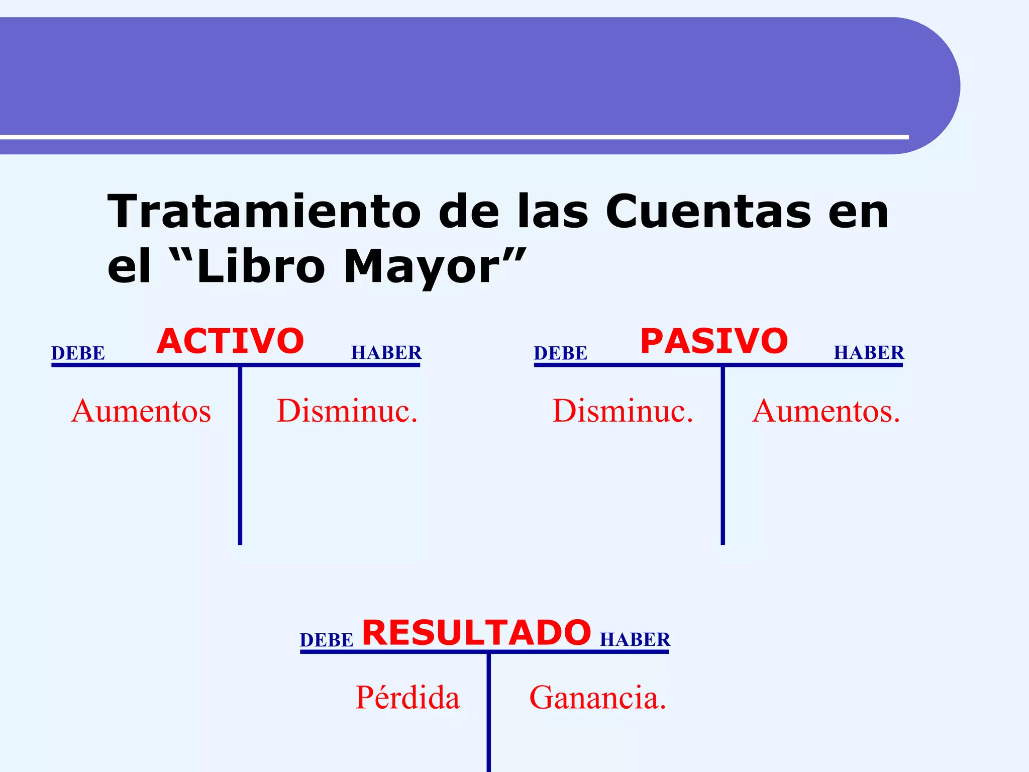 El Libro Mayor - Contabilidad II | PPT | Business | Business and Finance