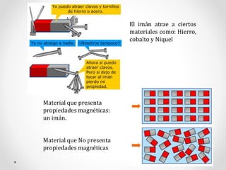 magnetismo | PPTX