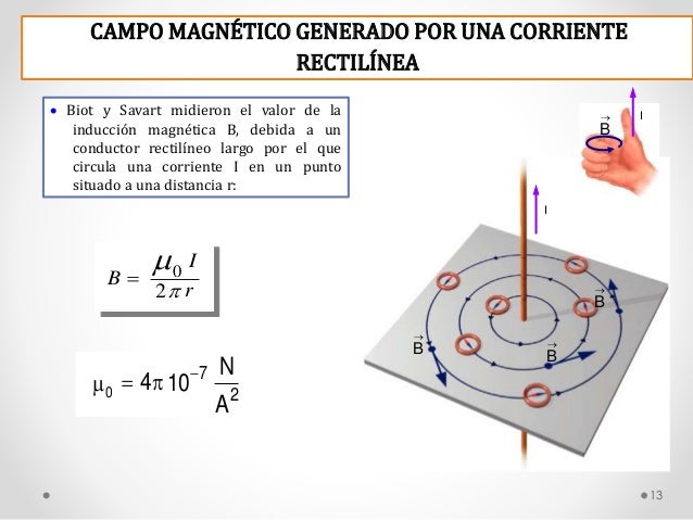 magnetismo