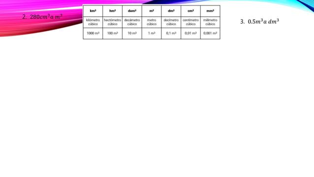 Clase mate culinaria volumen | PPTX | Physics | Science