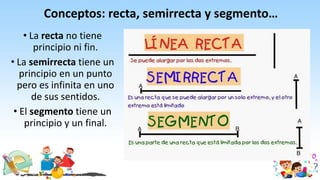 Clase matematicas 3-06-23-21_recta-semirrecta-longitud-medidas | PPTX