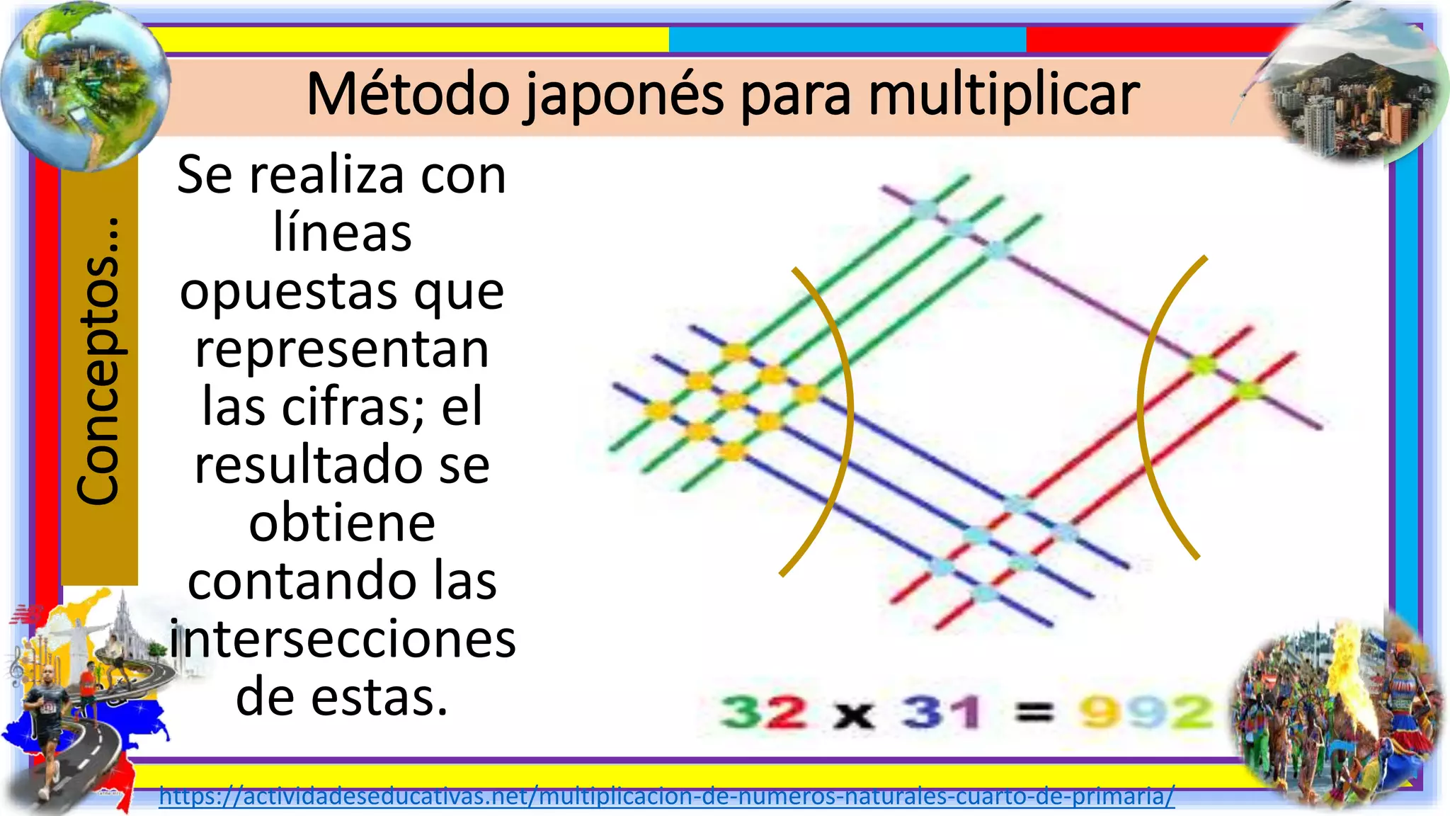 Clase_Matematicas_4-08-30-22_Diferentes formas de multiplicar.pptx