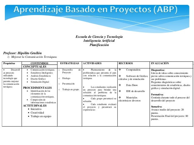 Clase Modelo Aprendizaje por Proyectos (ABP)