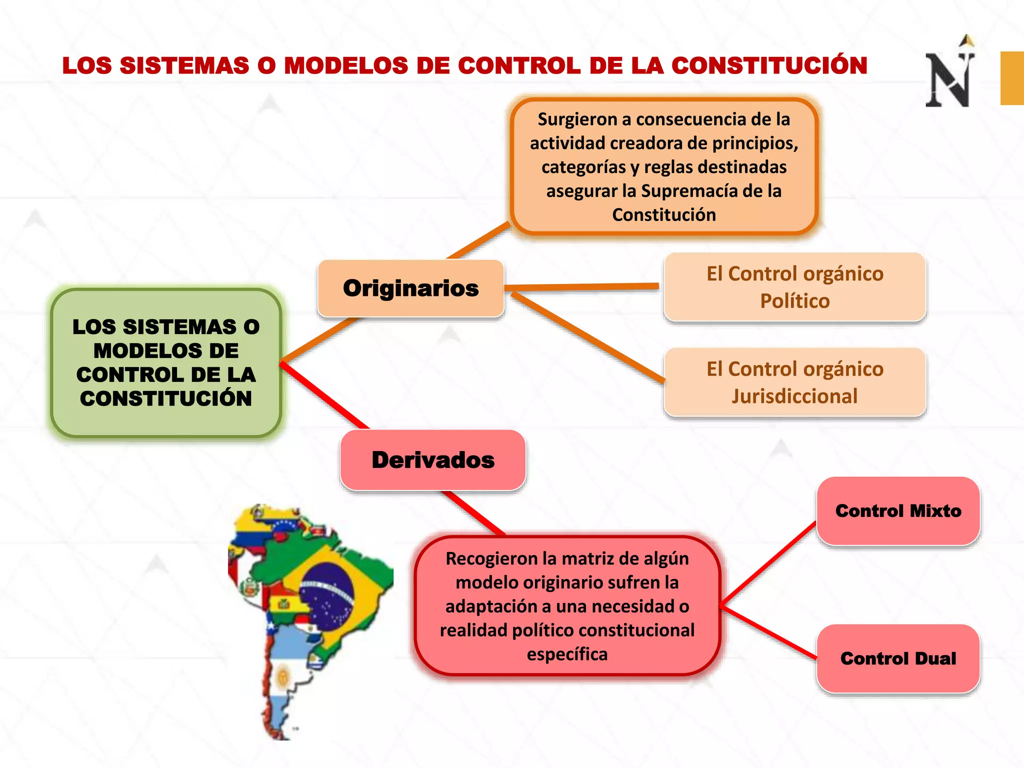 Derecho Constitucional - Control Constitucional | PPT