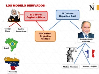 Control Constitucional - Derecho Constitucional | PPTX