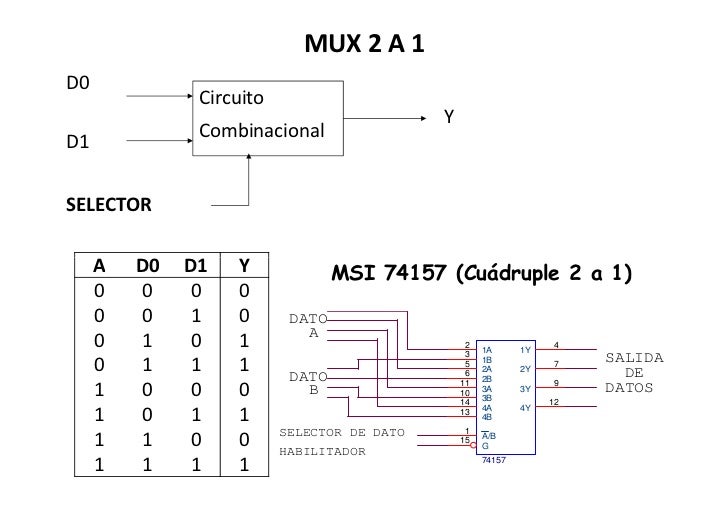 Compuerta 74157 Datasheet - Citas Para Adultos En Sevilla