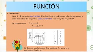 Clase Nº1 -Nº2 Funciones inversas linel.pptx