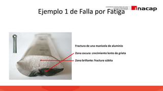 Clase N 10 Fundamentos De La Fatiga 1 Pptx