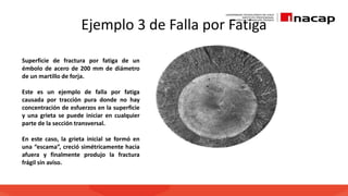 Clase N°10 Fundamentos de la Fatiga (1).pptx