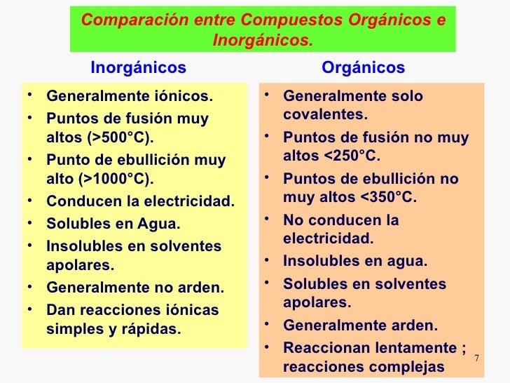 Materiales orgánicos e inorgánicos - Imagui