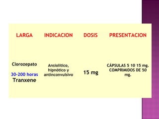 Clase nº 19 ansioliticos | PPT