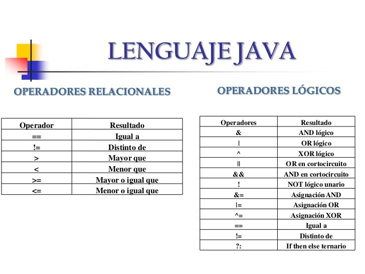 Clase n°1 java
