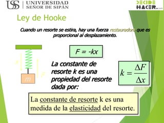 Clase N°1 LEY DE HOOKE - ESFUERZO, DEFORMACION.ppt