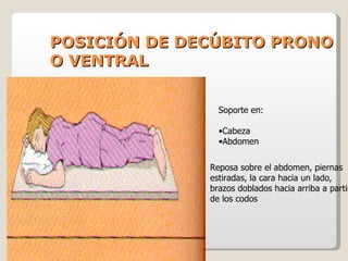 Clase nº4b posiciones terapéuticas | PPT