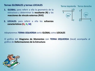 Clase N° 5 - TP N° 5 - Sistemas de Alma Llena - Diagramas de ...