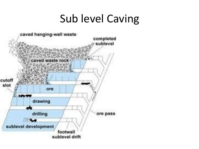 Clase n°7 métodos subterraneosa