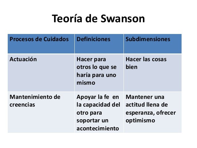 Teorías del cuidado