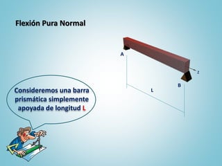 Clase N° 9 - TP N° 8 - Flexión Simple Normal y Oblicua.pptx