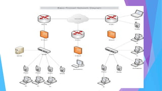 PRESENTACION DE LOS FIREWALL Y SUS TIPOS | PPTX