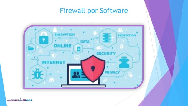 PRESENTACION DE LOS FIREWALL Y SUS TIPOS | PPTX