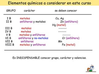 Clase nomenclatura inorganica 2011 | PPT