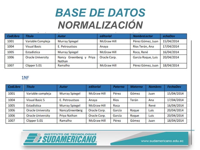 NORMALIZACIÓN: Tercera Forma Normal (3FN) | PPT