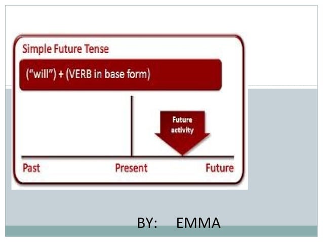 Clase online simple future tense | PPT