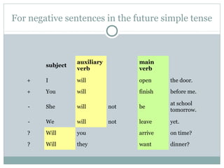 Clase online simple future tense | PPT