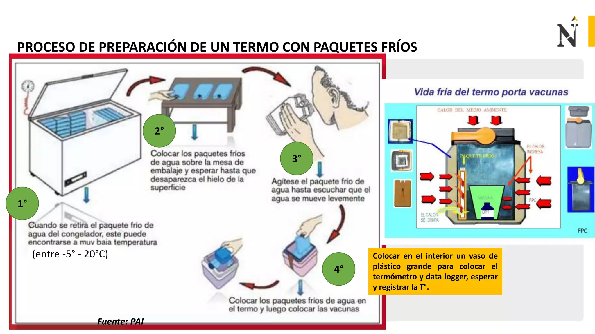 CLASE PAQUETES FRÍOS.pptx