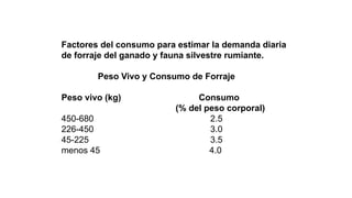 Clase pasto clima calido | PPTX