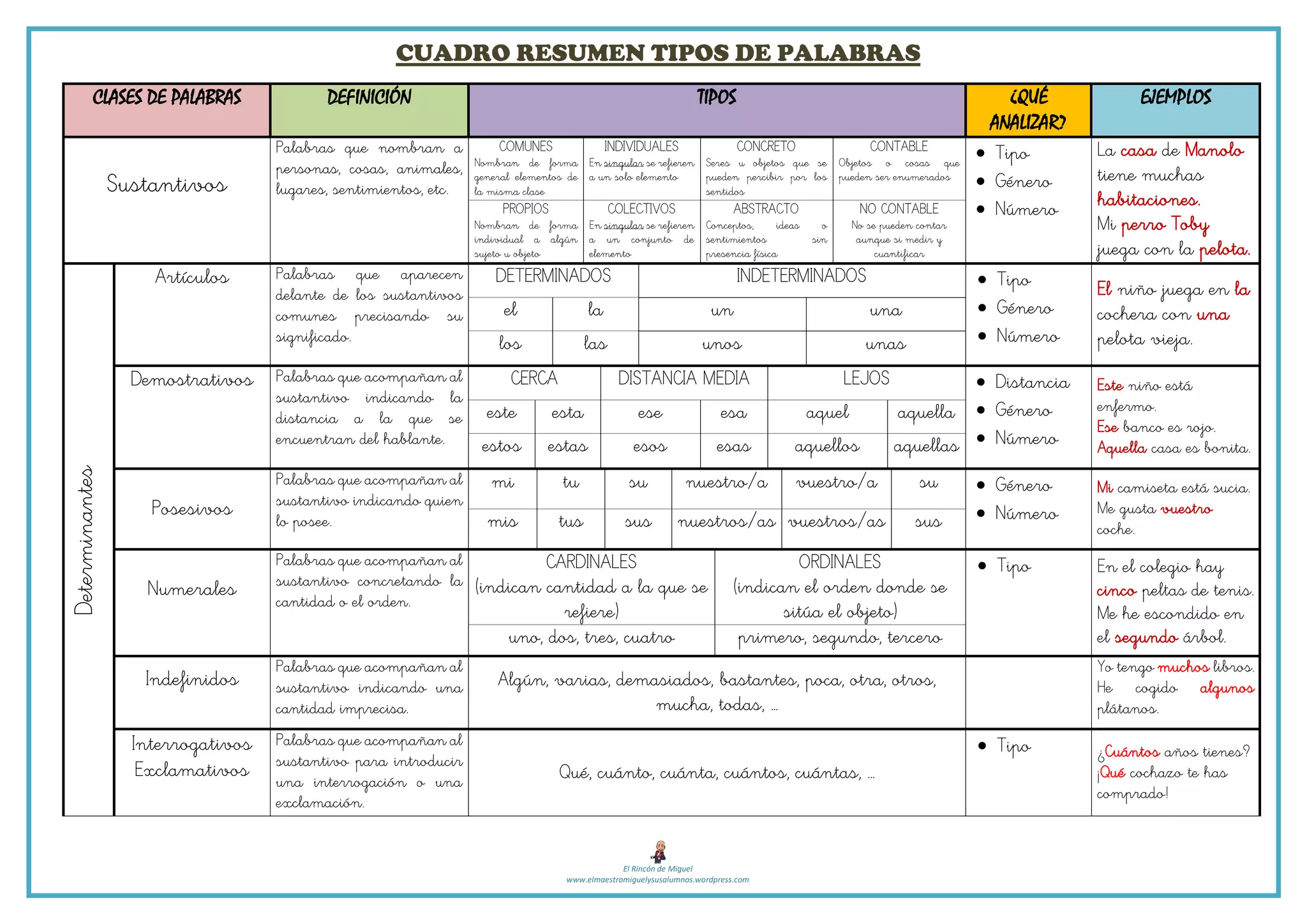 clases-de-palabras-a3-3er-ciclo.pdf