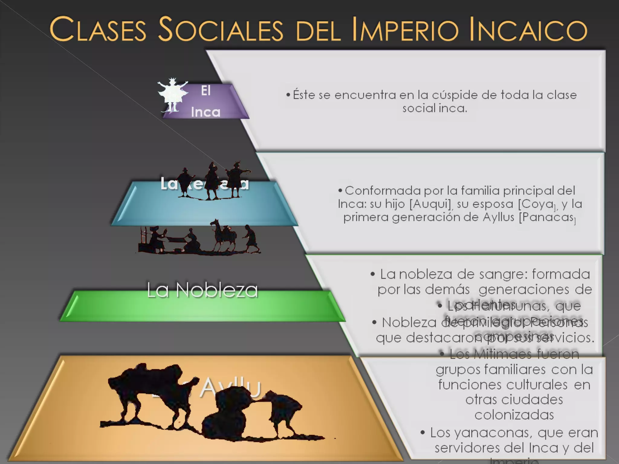 Clases Sociales Del Imperio Inca | PPT