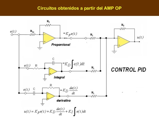 Clases Amplificadores Operacionales