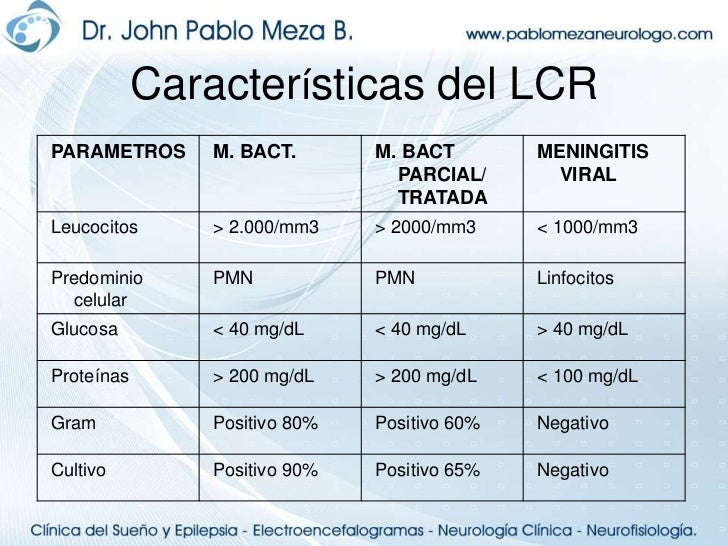 Clases clinica neurologia meningitis bacteriana